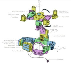Drone Gimbal Design, Parts and Top Gimbals for Aerial Filming - DroneZon