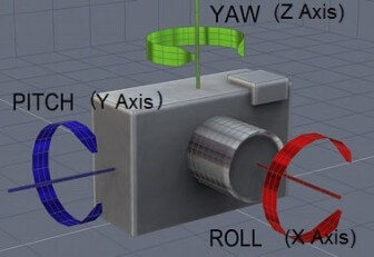 Drone Gimbal Design, Parts and Top Gimbals for Aerial Filming - DroneZon