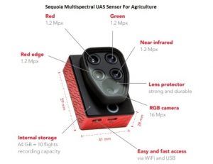 Multispectral Imaging Camera Drones In Farming Yield Big Benefits ...