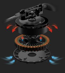 How A Quadcopter Works Along With Propellers And Motors - DroneZon