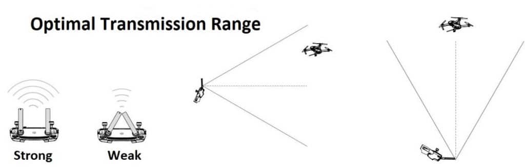Fix DJI Mavic Pro, Mavic 2, Air, Mini Disconnected Problems And Issues ...
