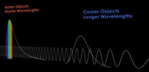 10 Thermal Vision Cameras For Drones And How Thermal Imaging Works ...
