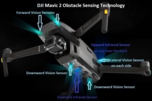 12 Top Collision Avoidance Drones And Obstacle Detection Explained ...