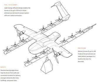 Drones For Deliveries From Medicine To Post, Packages And Pizza - DroneZon