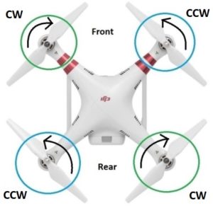 Best Drone Motors And How Drone Motors, ESCs, Propulsion Systems Work ...