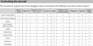 All DJI Goggles Reviewed With Features, Specs And Drone Compatibility ...